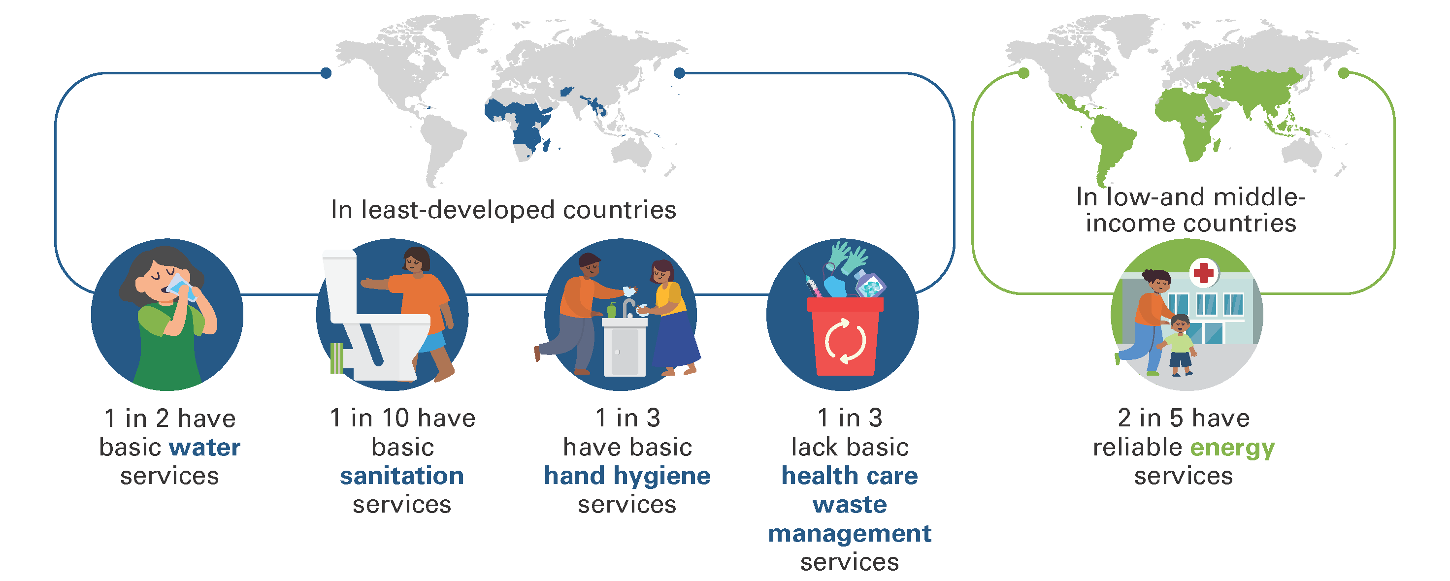 Unsafe health care facilities | Partnership for a lead-free future